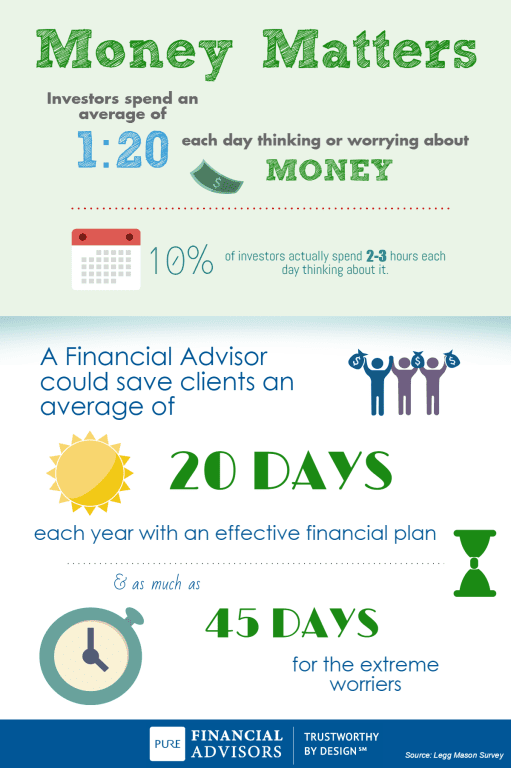 Money Matters [Infographic] - Pure Financial Advisors