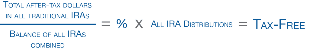 Backdoor Roth IRA: How it Works & The Benefits | Pure Financial