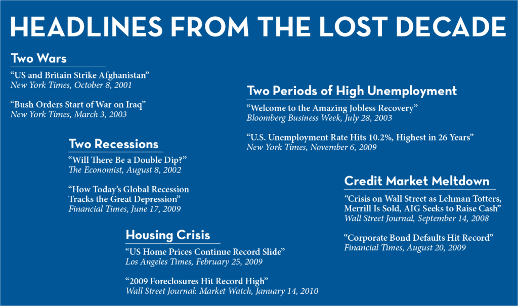 How Diversification Won the “Lost Decade”