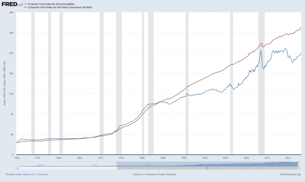 7 Ways to Protect Yourself Against Inflation - Pure Financial Advisors