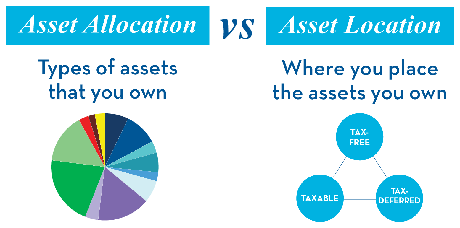 What is Asset Allocation? - Pure Financial Advisors