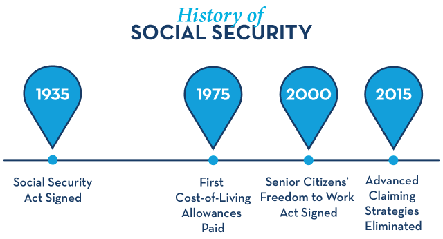 How Social Security Works - Pure Financial Advisors