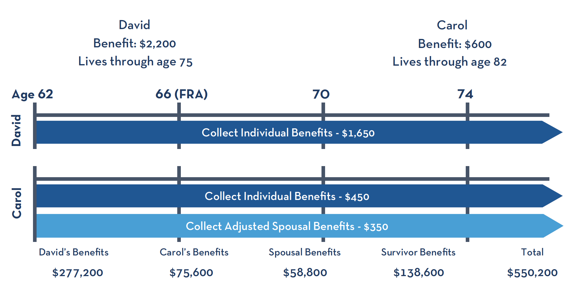 Social Security and Retirement: Everything You Should Know - Pure ...