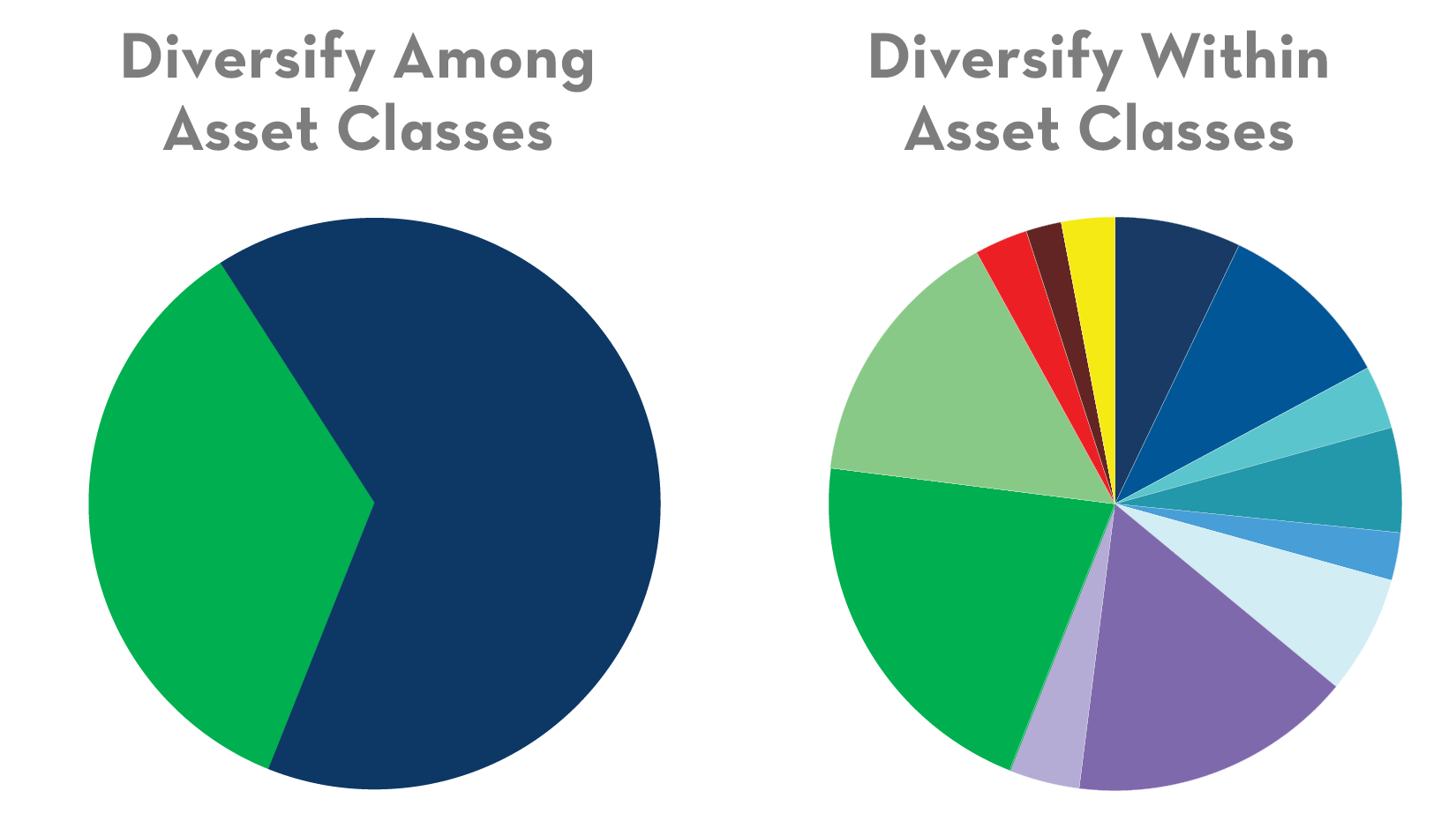 Diversification of Investments: Everything You Need to Know - Pure ...