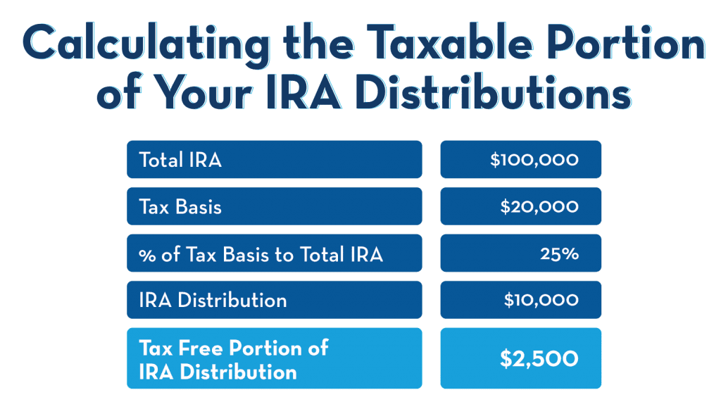 IRAs: Everything You Need to Know - Pure Financial Advisors