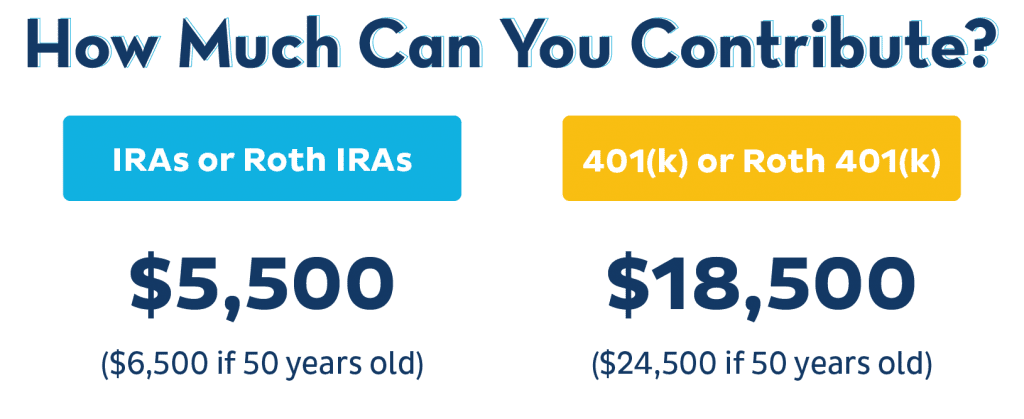 IRAs: Everything You Need to Know - Pure Financial Advisors