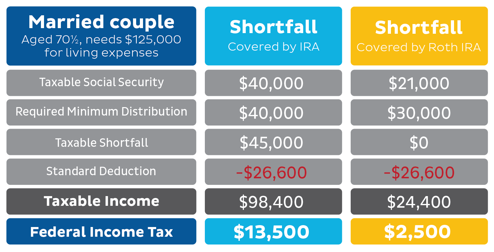 IRAs: Everything You Need to Know - Pure Financial Advisors