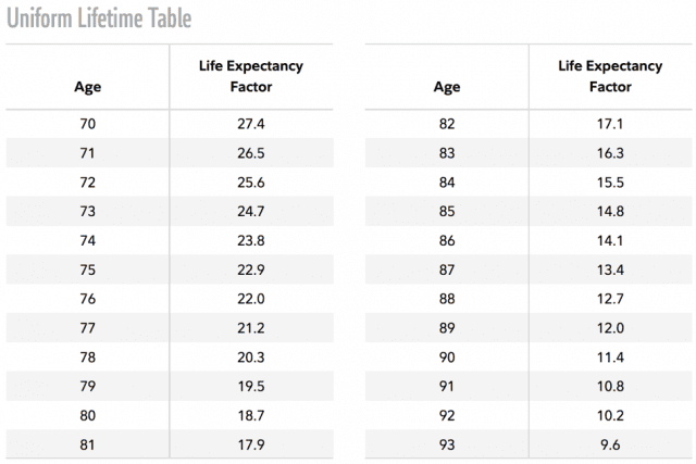 IRAs: Everything You Need to Know - Pure Financial Advisors