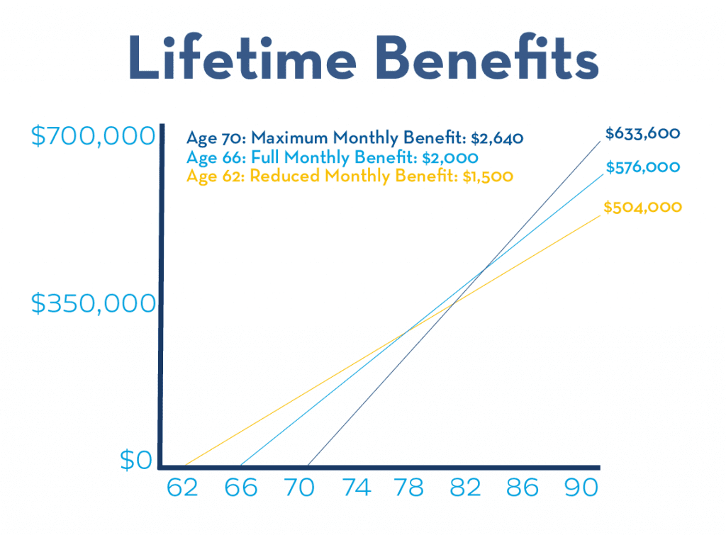 Retirement Income: Steps to Financial Freedom - Pure Financial Advisors