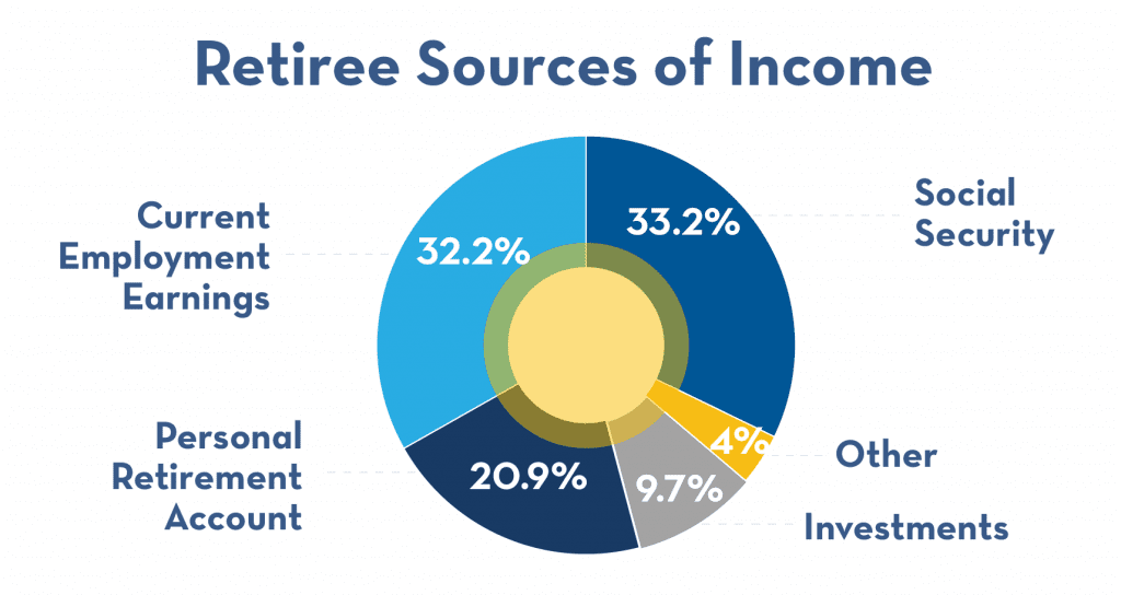 Retirement Income: Steps to Financial Freedom - Pure Financial Advisors