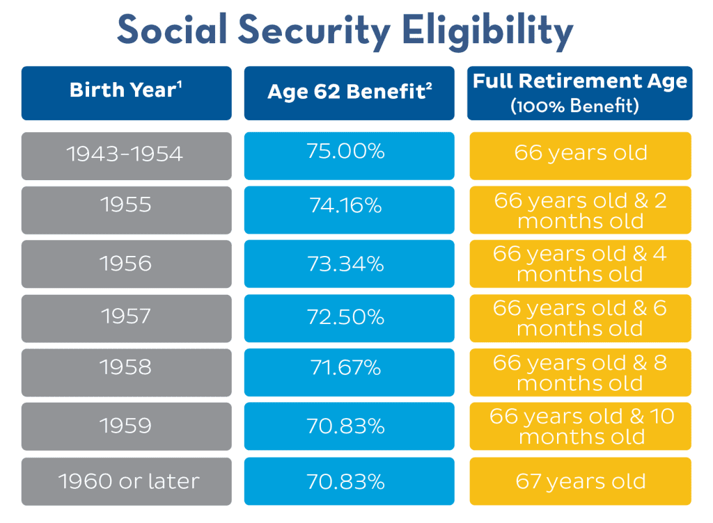 Retirement Income: Steps to Financial Freedom - Pure Financial Advisors
