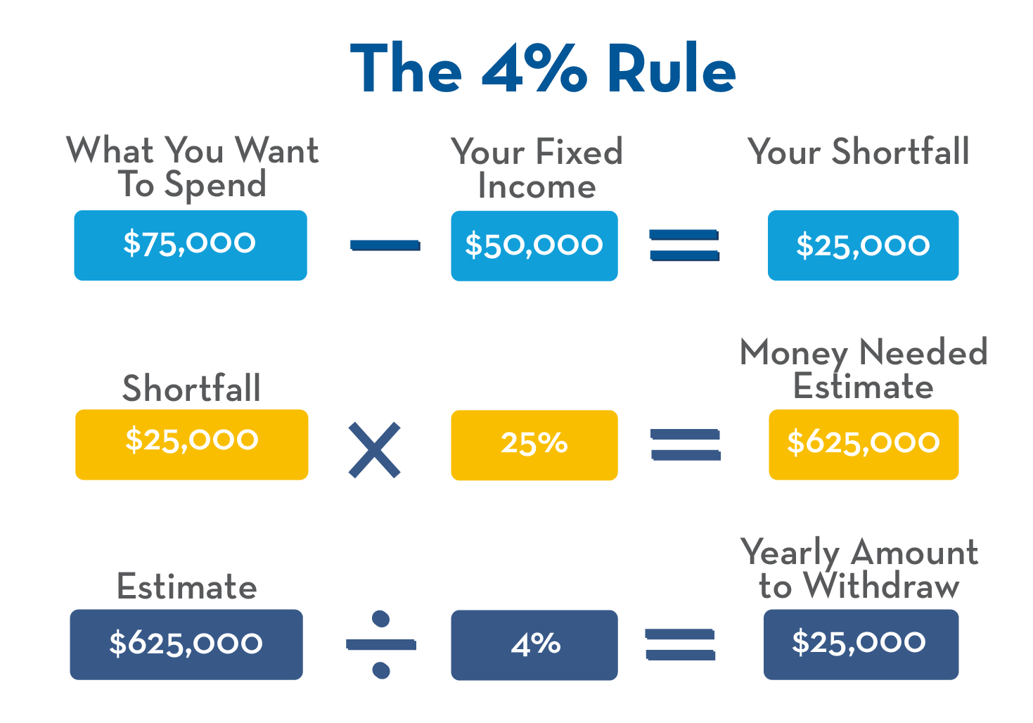 Retirement Income: Steps to Financial Freedom - Pure Financial Advisors