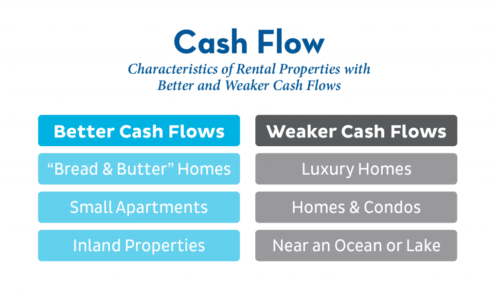 Real Estate Investing 101 - Pure Financial Advisors