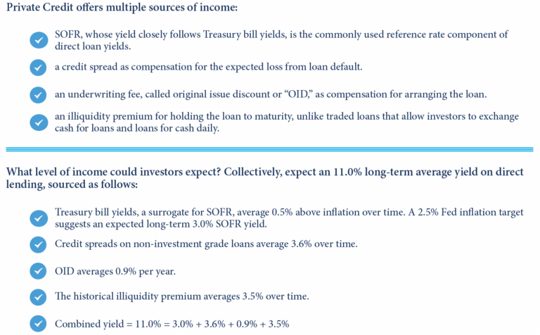 Private Credit: Understanding a Popular New Asset Class - Pure ...